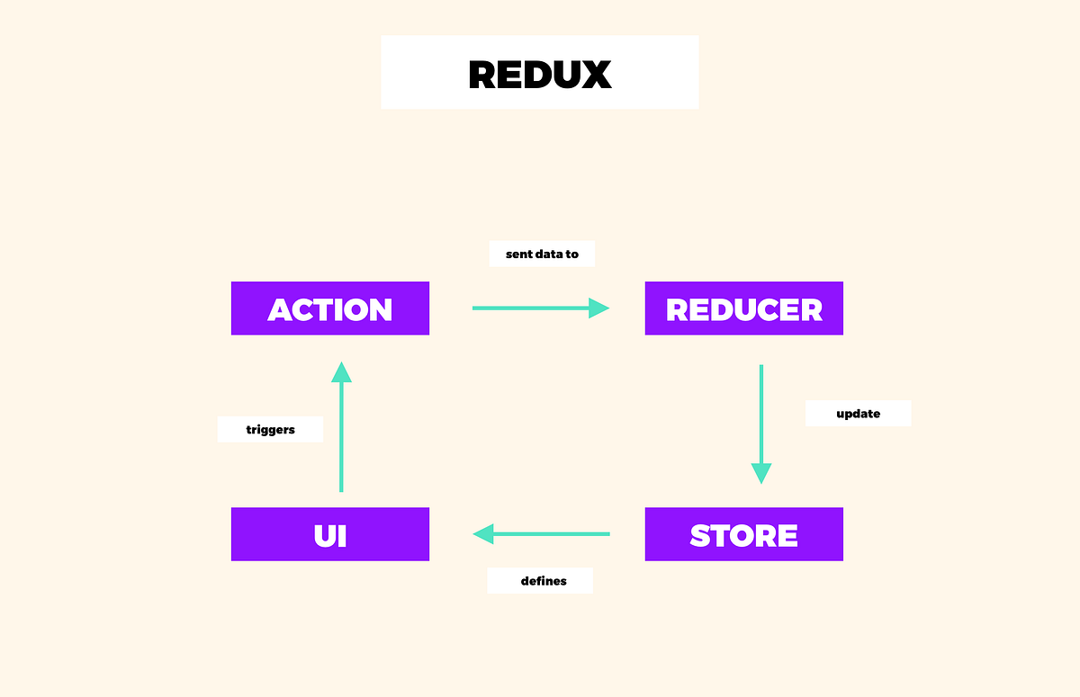 How to implement Redux Saga with ReactJS and Redux? | by Radoslaw Fabisiak | ITNEXT