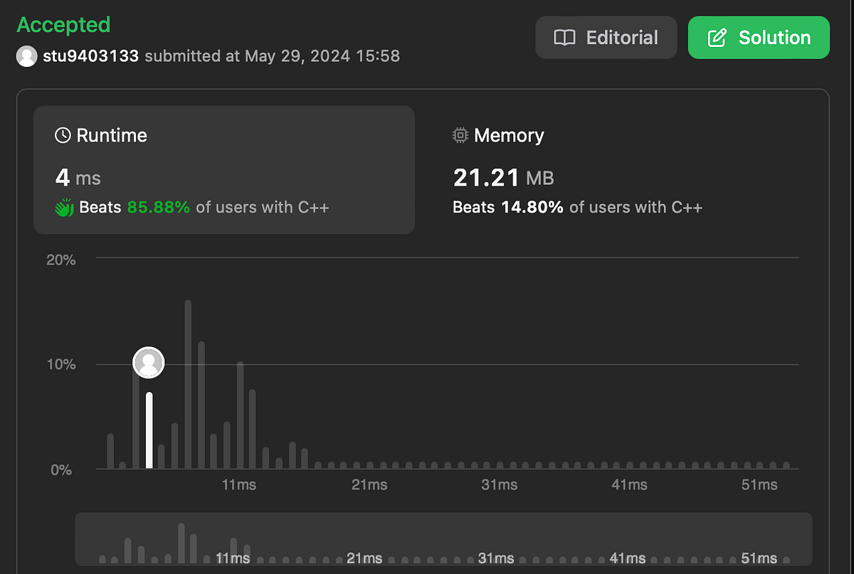 ⓹ Remove Duplicates from Sorted Array - 彼得潘的 Swift iOS / Flutter App 開發 ...