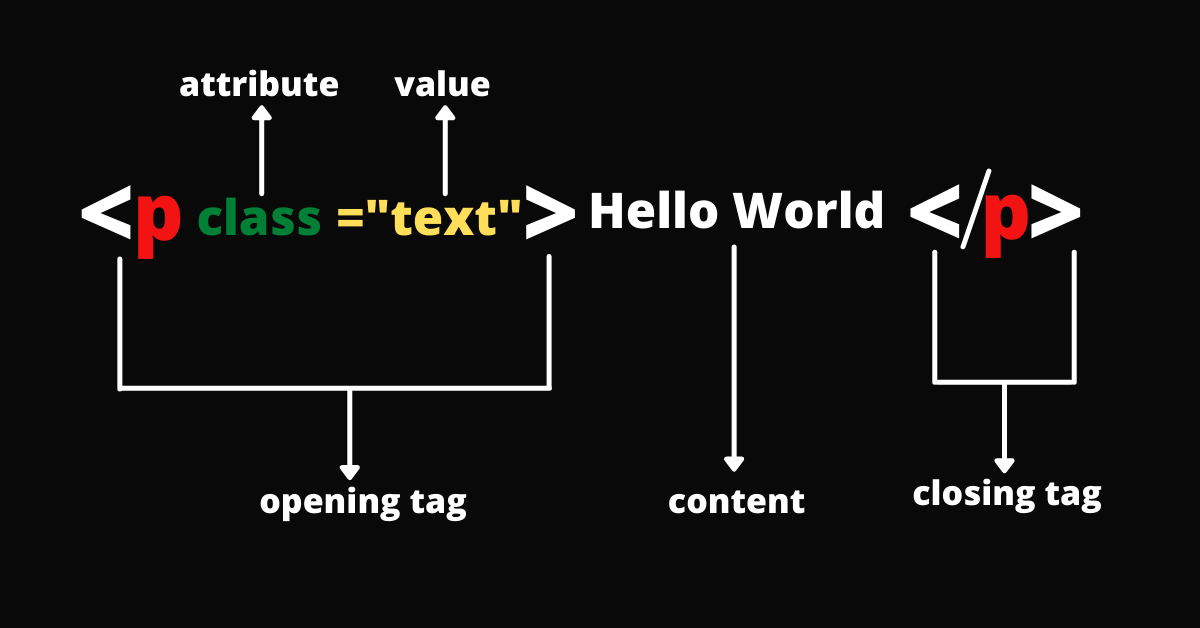 Apa itu Tag di HTML?. Kalau mau bikin jelly, Tag itu ibarat… | by Moch ...