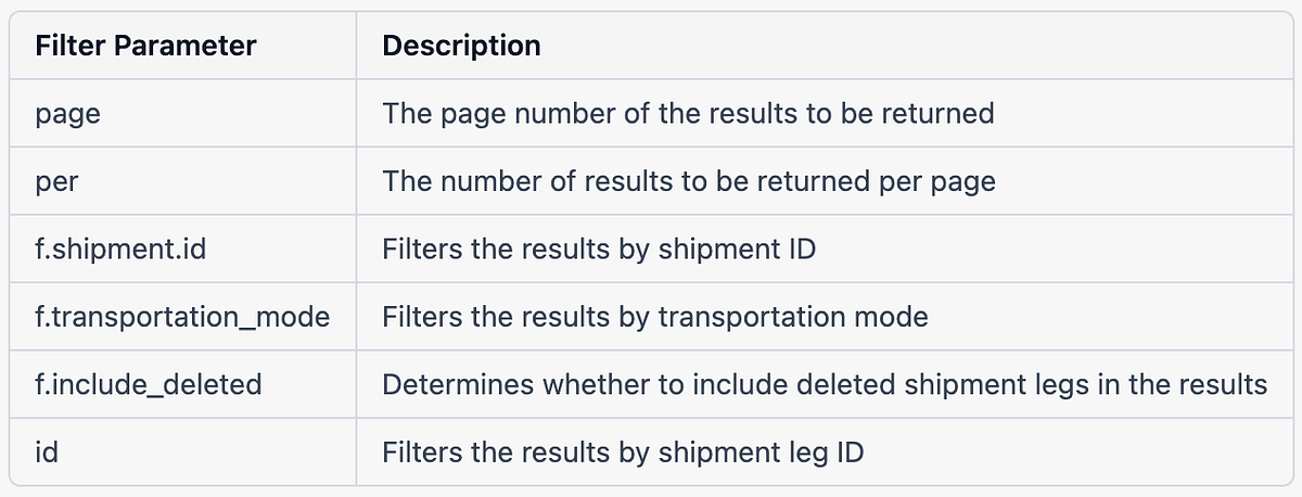 Flexport — Shipment Legs API. The Flexport shipment legs API is a… | by ...