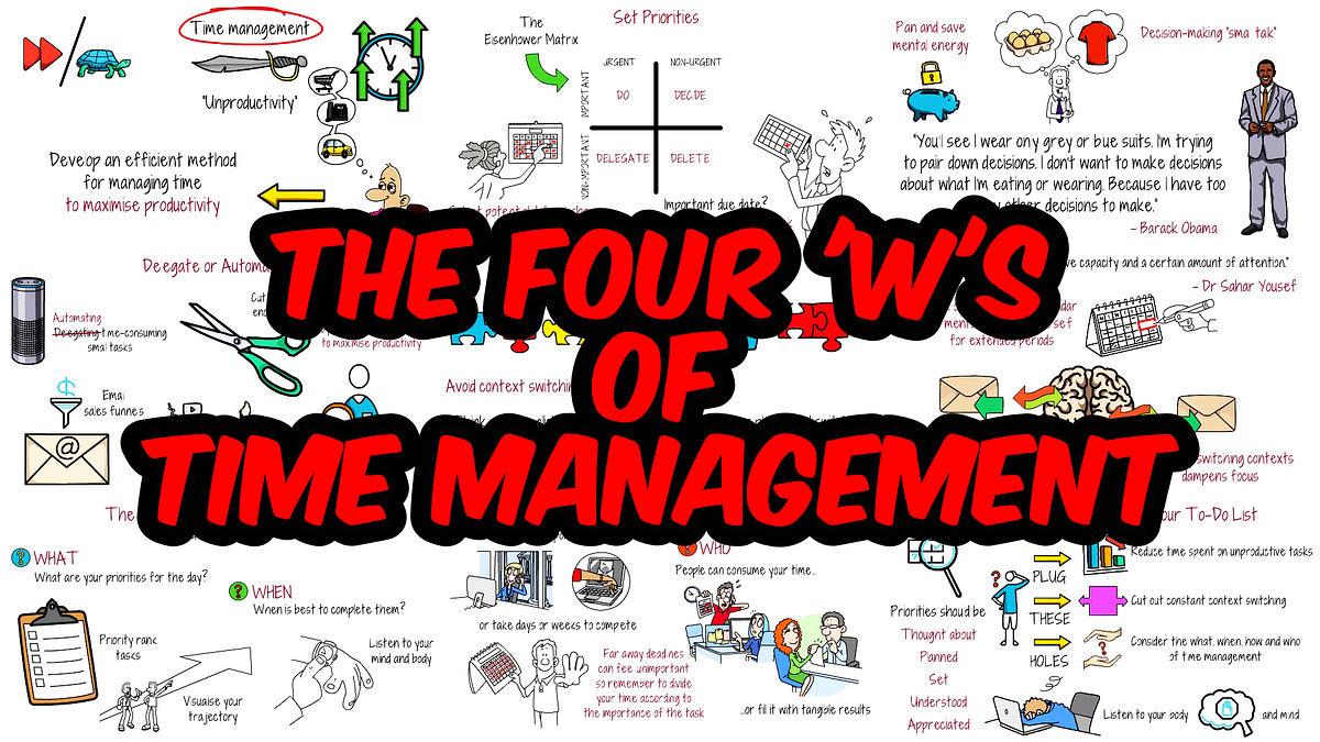 How to Double Your Productivity. Proven Techniques and Time-Management ...