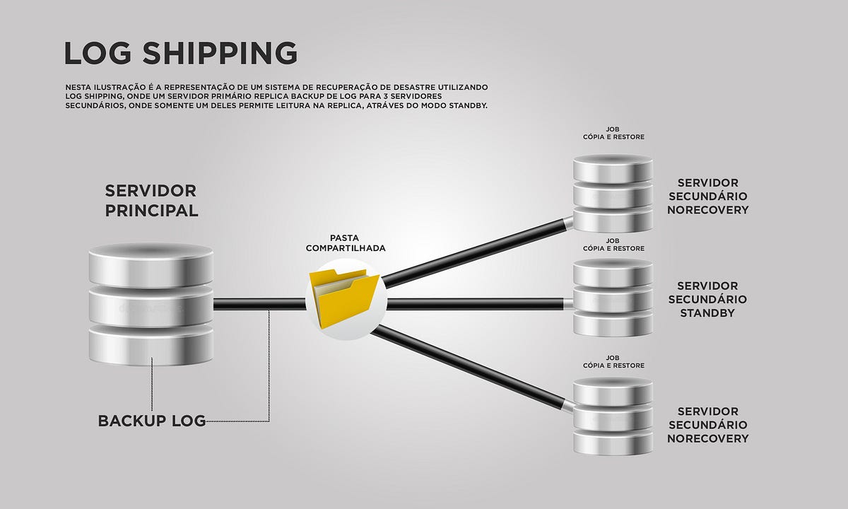 Recuperação em Ambientes Críticos: Implementando Soluções de Log ...