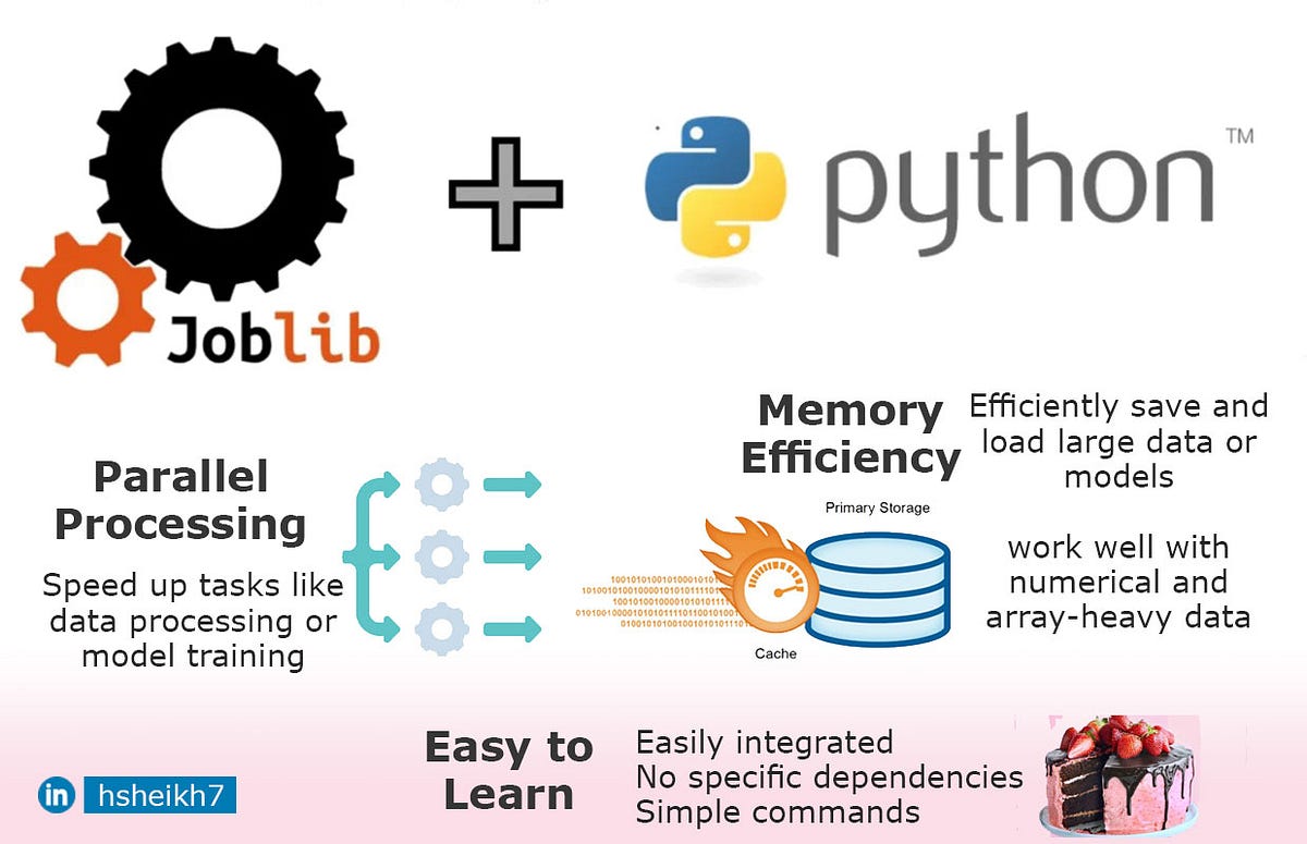 Use Joblib For Efficient Model Caching And Loading By Hassan Sheikh Medium