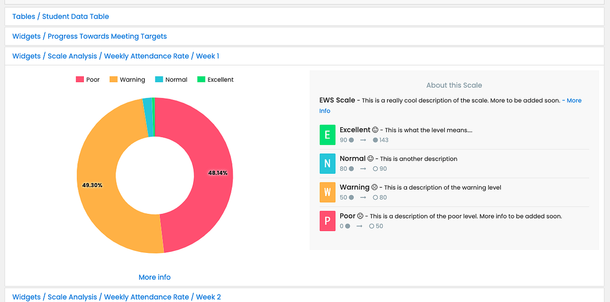 Edis Product Update — 2020. This is an intro into our product… | by ...