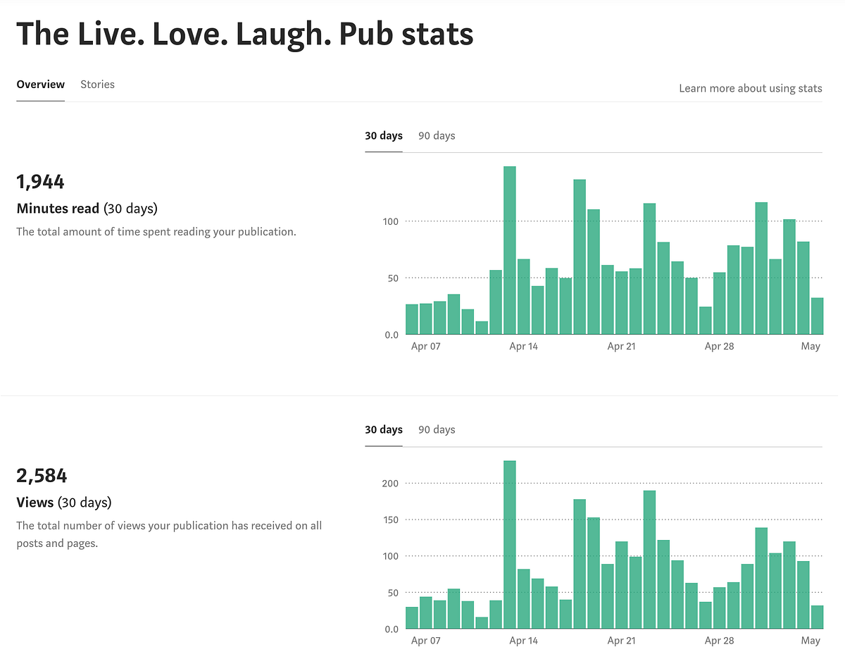 The Live. Love. Laugh. Pub — Monthly Newsletter #2 | by Mehak Adlakha ...