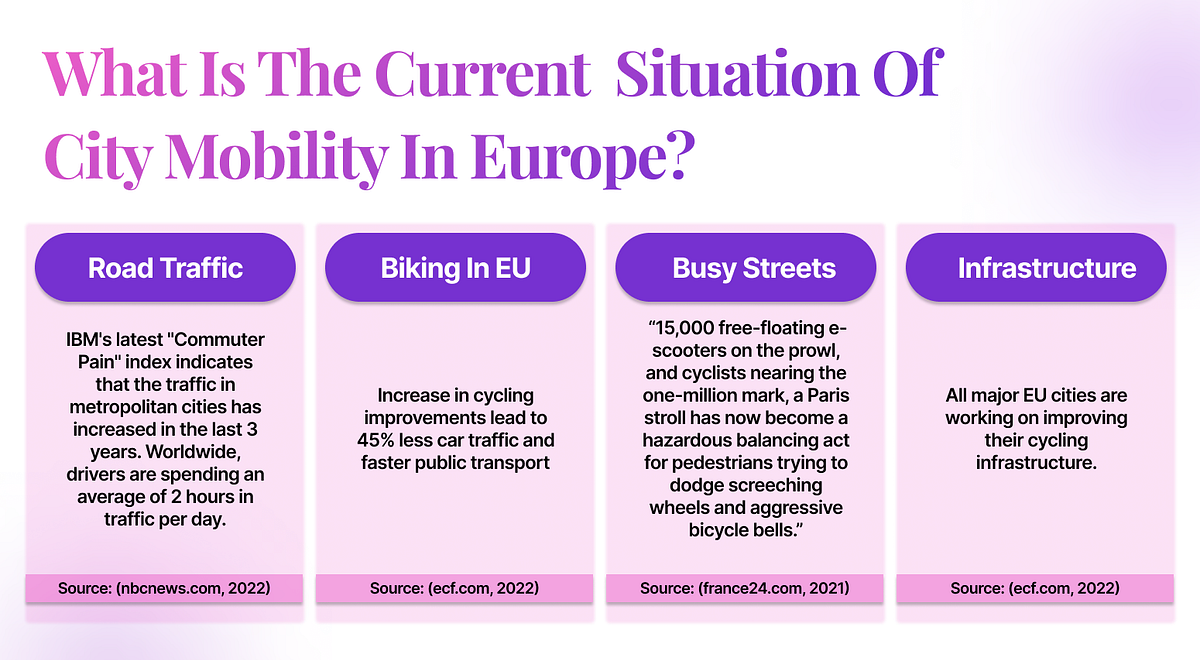 Case study: Designing E-Biker — our solution to City Mobility problems ...