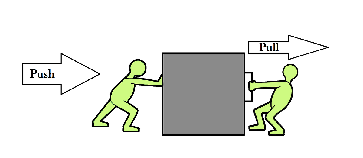 Create Forcing Functions To Get More Done | by Chris Bee | Medium