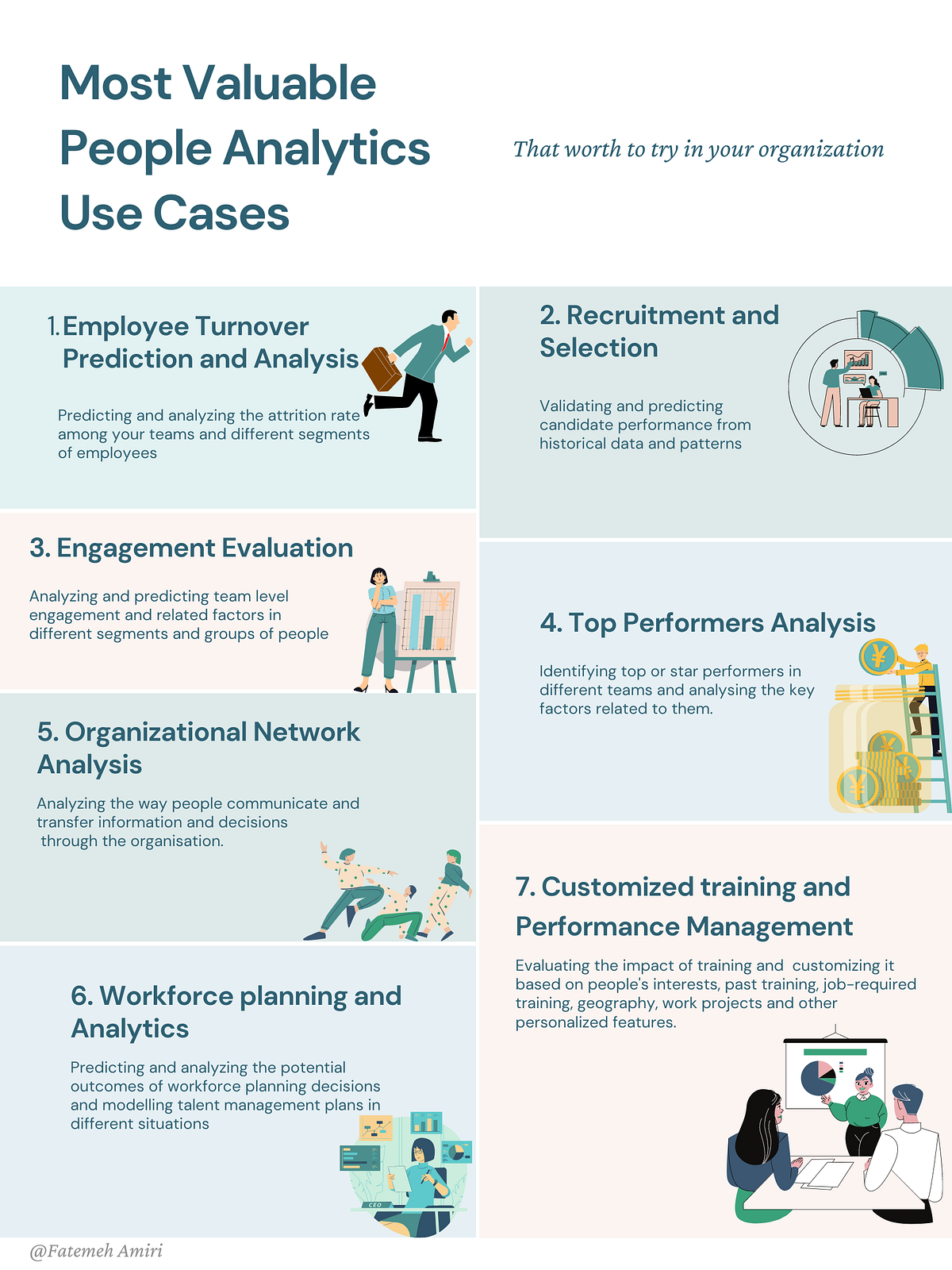7 Top People Analytics use cases. (1. Employee Turnover Analytics) | by ...