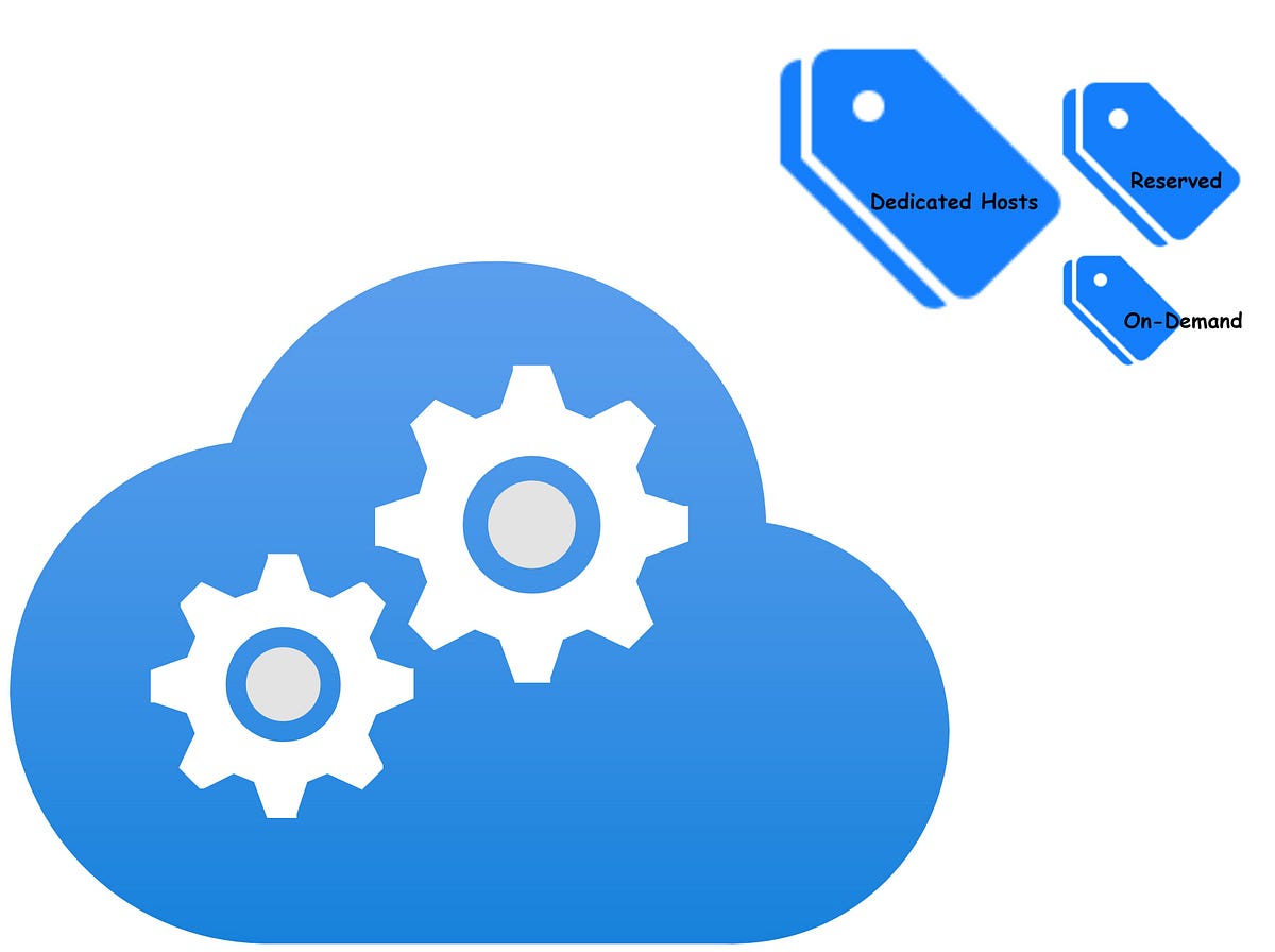 Which Aws Ec2 Instance Purchasing Option Is Right For Me By Rukmal Senavirathne Medium 0261