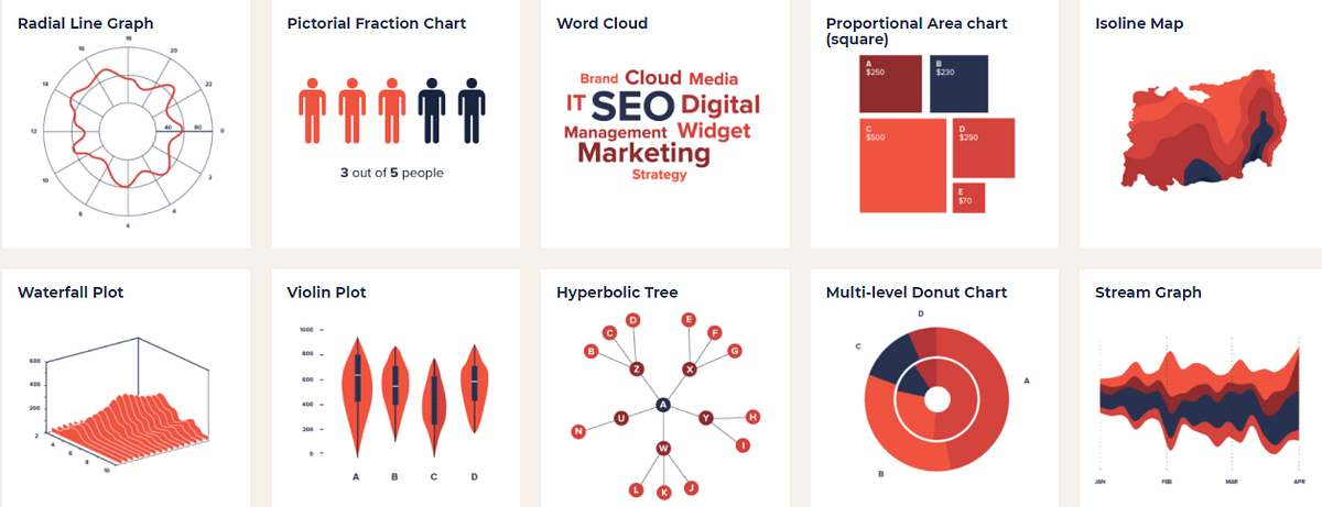 -101 Reasons to Visualize Data-. When was the last time you saw some ...