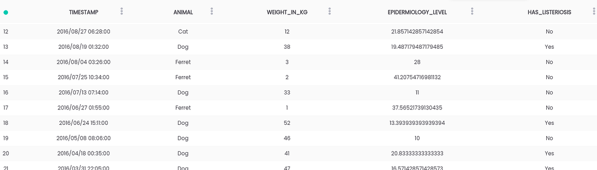 3-Step Introduction to Machine Learning in Python | by Federico ...