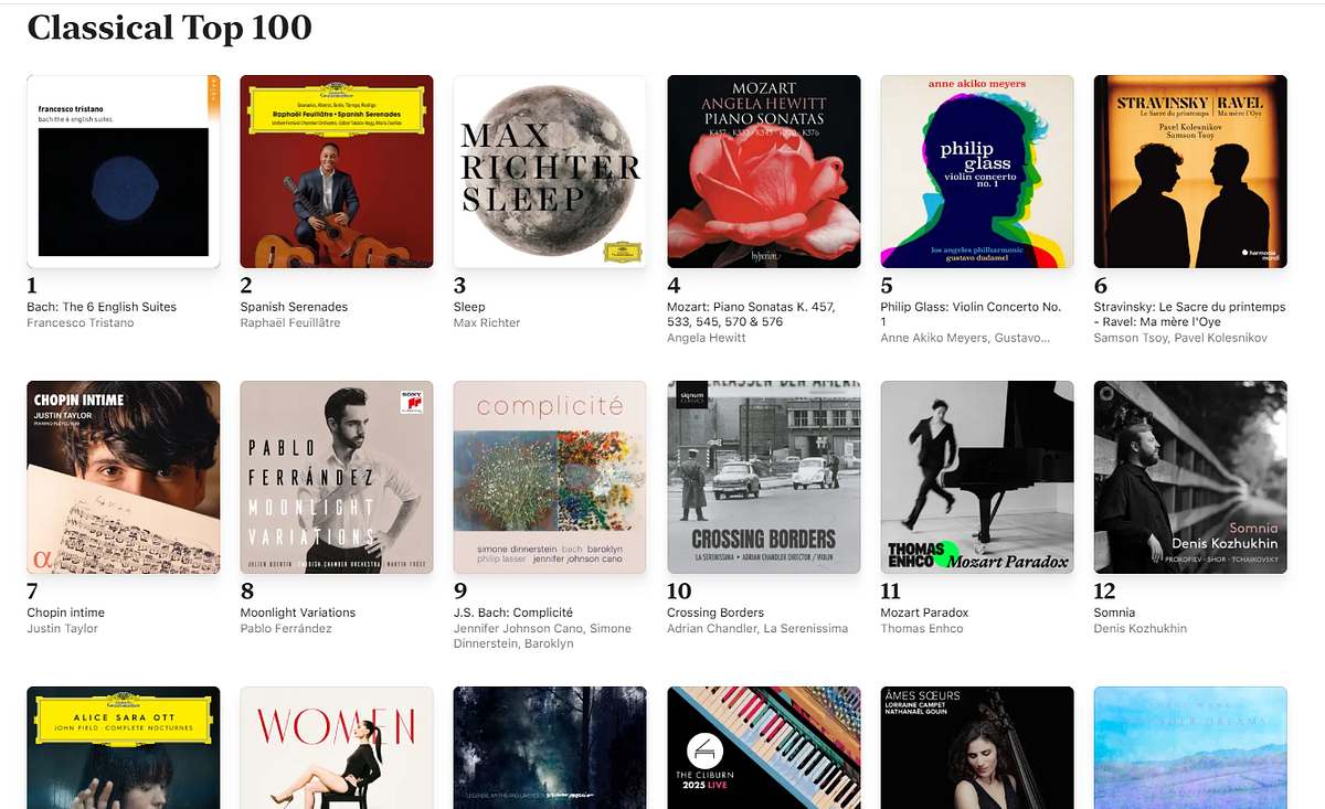 The New Shape of Listening: What Apple’s Classical Chart Reveals About ...