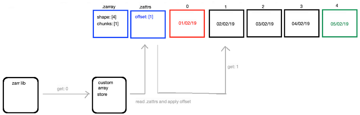Creating a data format for high momentum datasets | by Theo McCaie ...