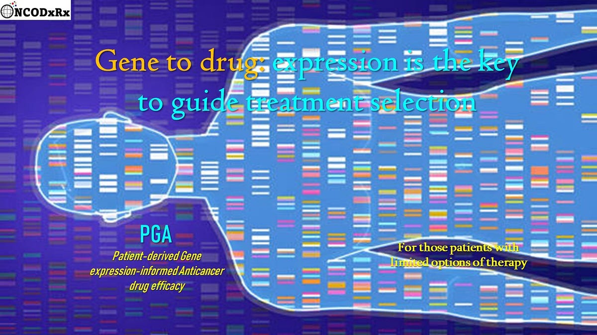 Reveal Of Oncodxrxs Drug Response Prediction Technology Stirs Up Industry By Oncodxrx Apr