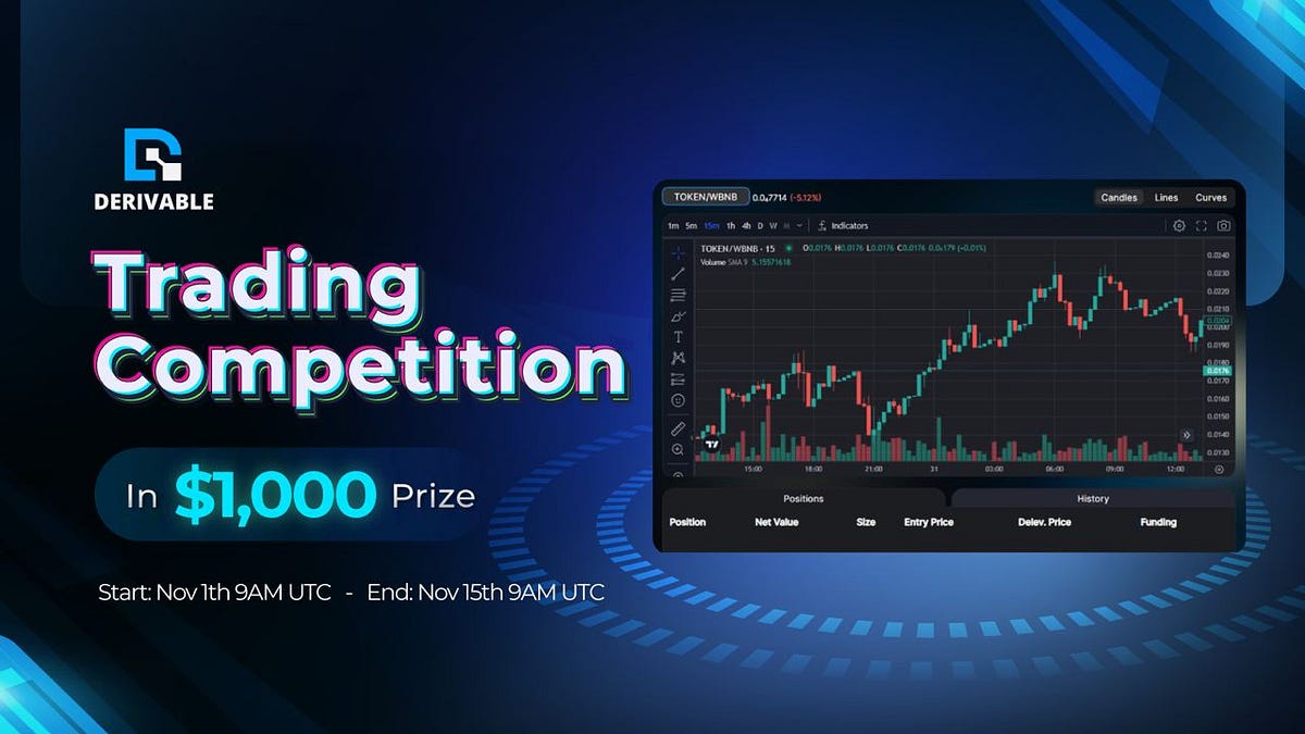 Derivable Trading Competition: No Liquidations, Only Opportunities with ...