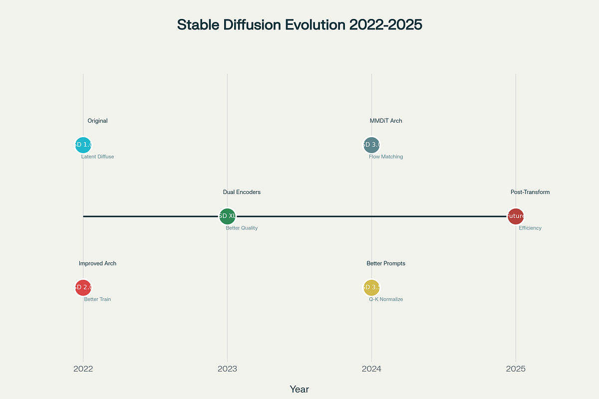 The Future is Stable: How Deep Learning is Revolutionizing Diffusion ...