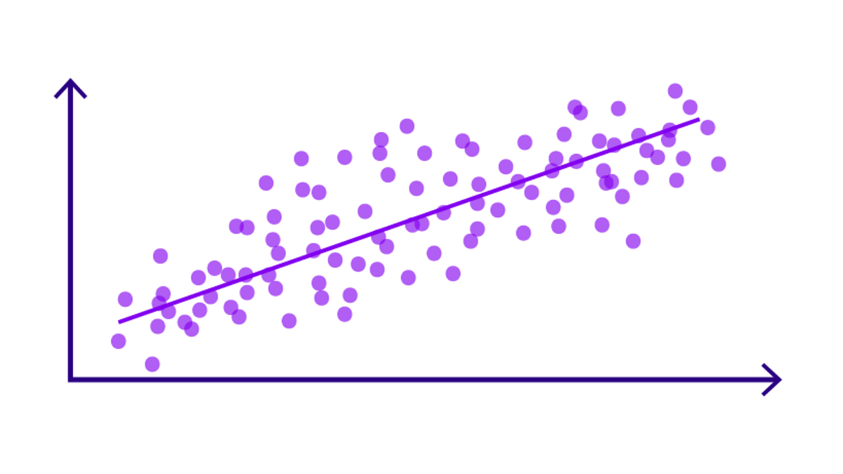 Understanding Regression Analysis: An Introduction with Examples and ...