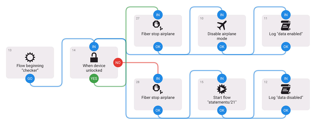 Automatically disabling mobile data to save battery on Android using ...