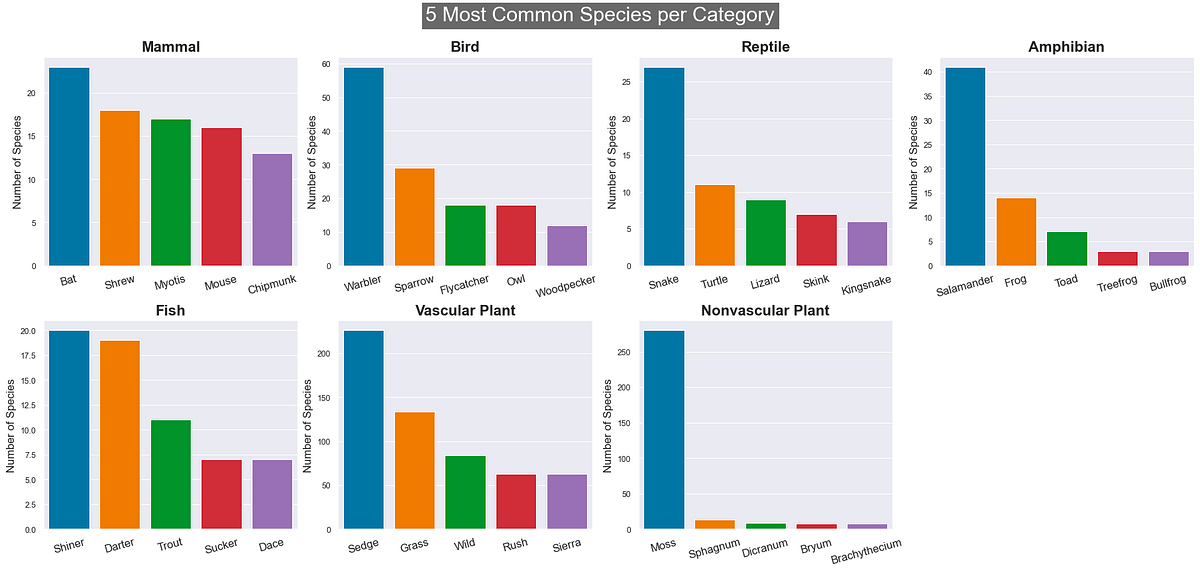 Extracting Information From Data With Pandas Matplotlib And Seaborn By Bruno Motta Medium 1366