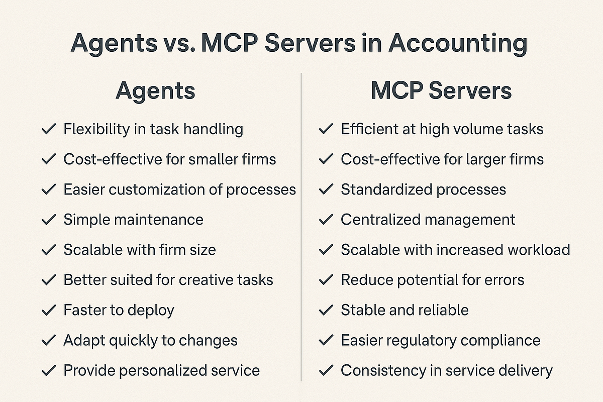 Agents vs. MCP Servers in Accounting AI: A Practical Comparison | by ...