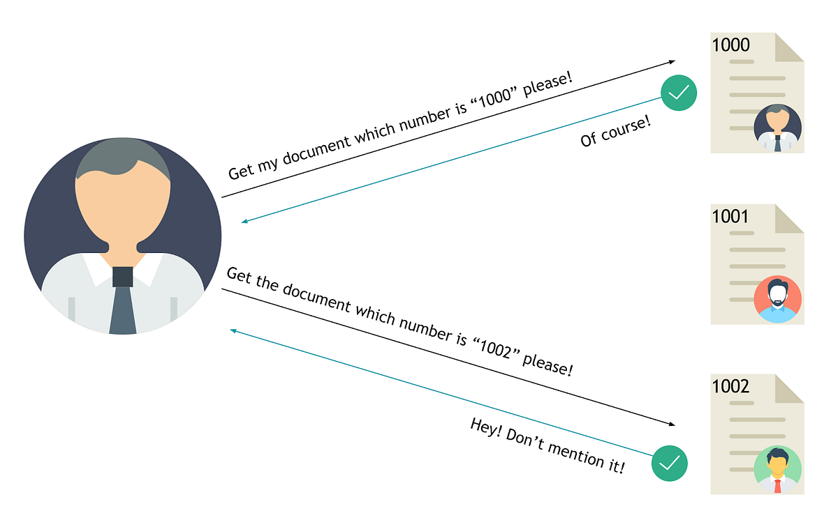 IDOR vulnerability. 1- What’s the IDOR? | by 0UN390 | Medium