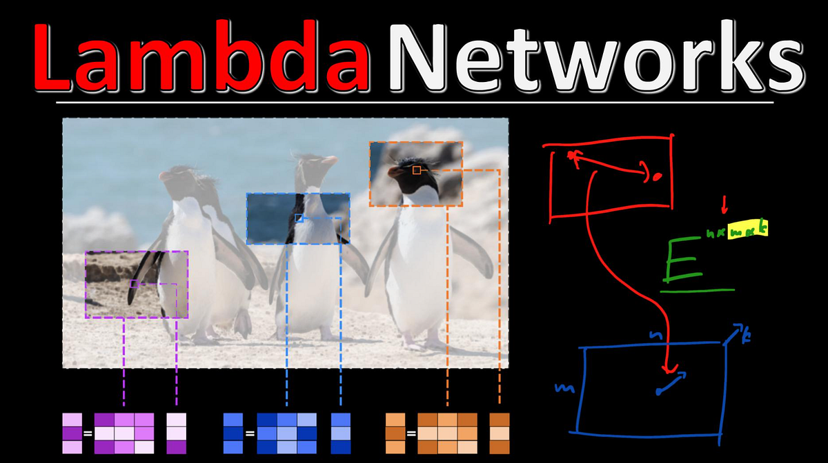 ICLR 2021 Submission | ‘Lambda Networks’ Achieve SOTA Accuracy, Save Massive Memory | by Synced ...