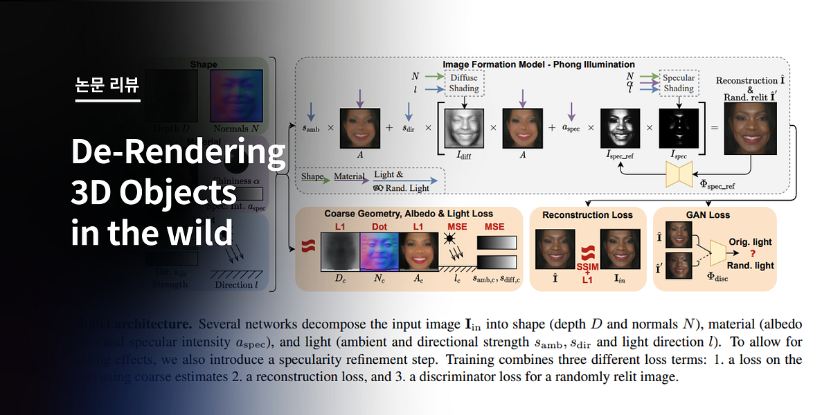 [논문 리뷰] De-Rendering 3D Objects in the wild | by Jeeeun Song | KLleon | Medium