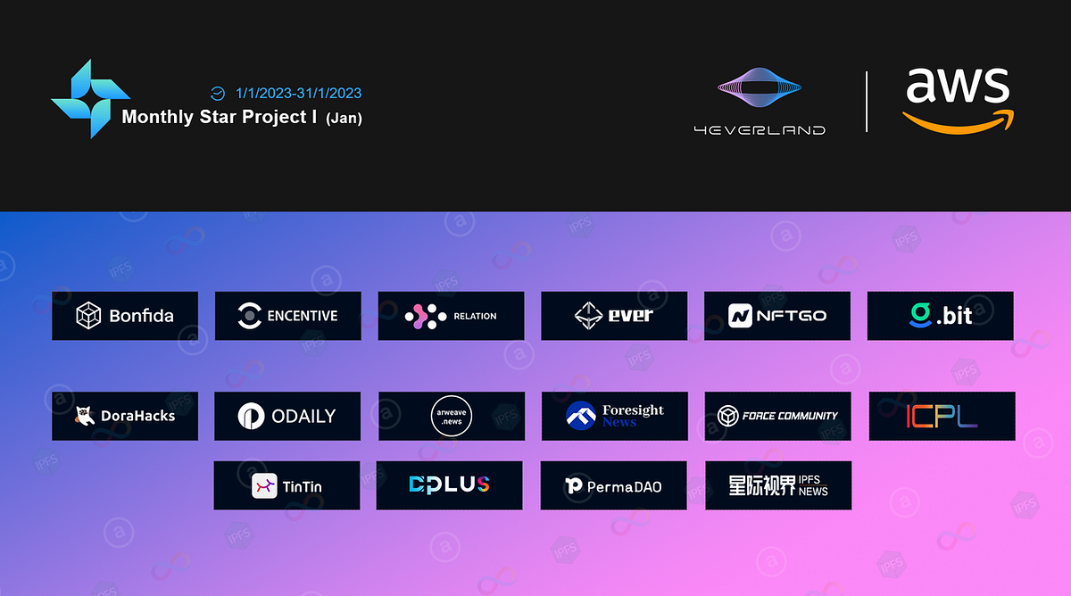 4EVERLAND | AWS Monthly Star Project I (Jan): The Best Start to the New ...