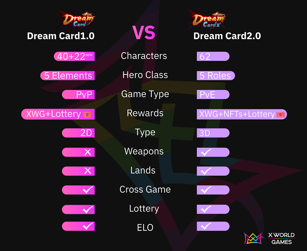 Side-by-side Comparison of Dream Card 1.0 and 2.0 - X World Games - Medium