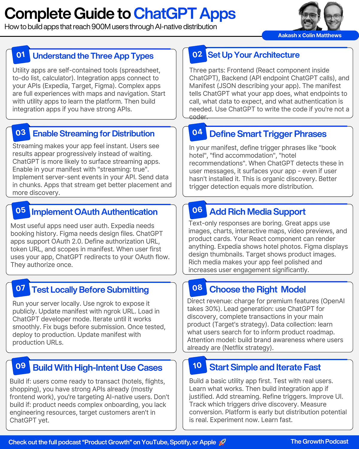 The ChatGPT App Store Has 900M Weekly Users. Here’s How to Build for It ...