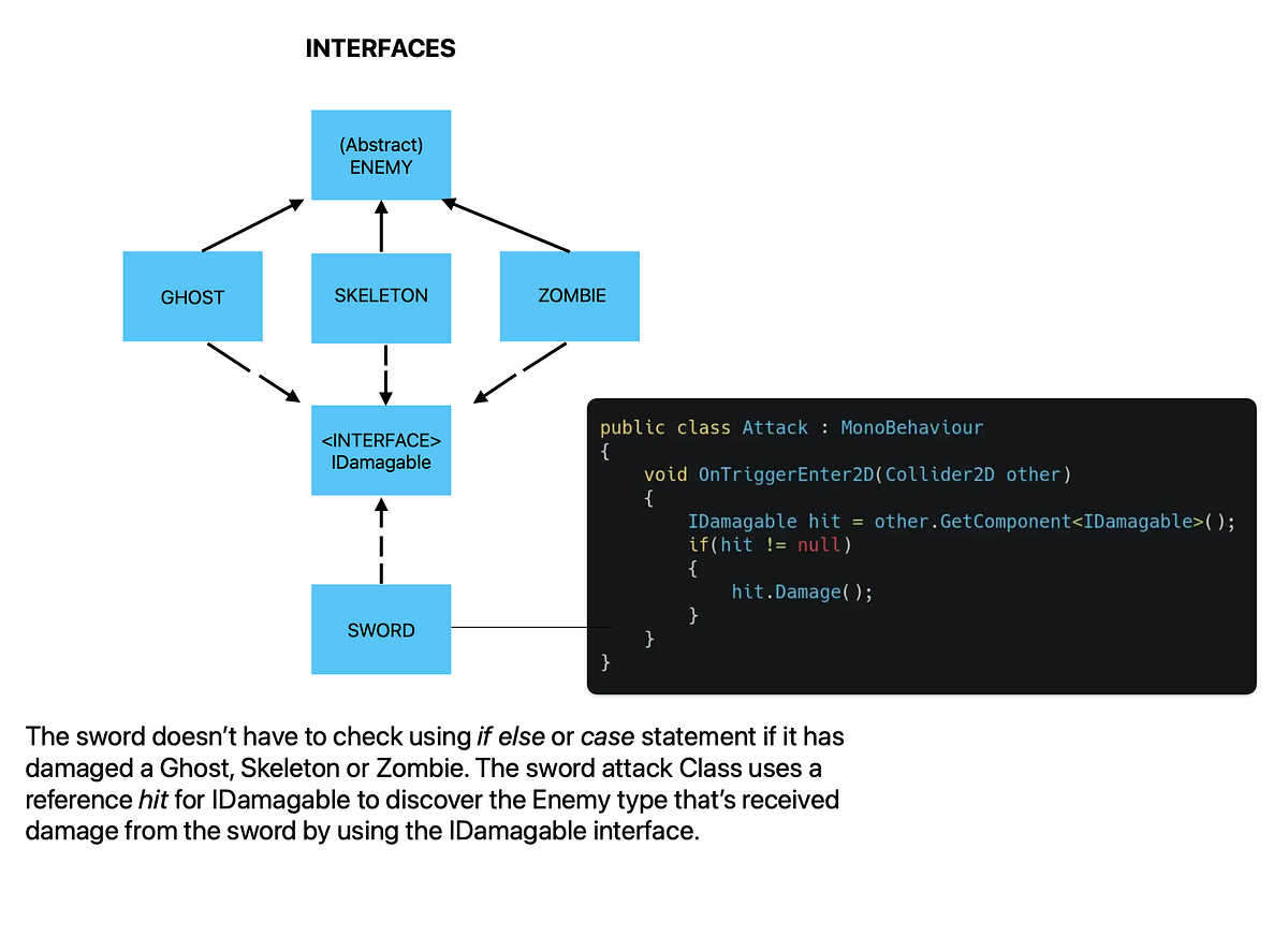 Unity C# using an interface example, simple UML Diagram - Glasdevguy ...