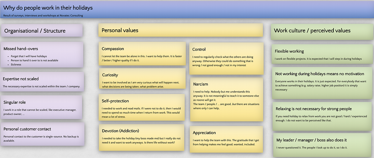 Lead by example — my experiences of a 6 week vacation as “manager” | by ...