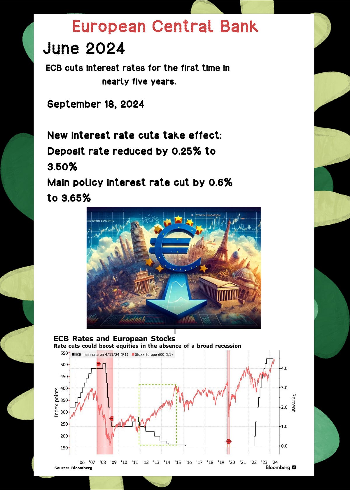 ECB’s Surprising Rate Cut: A Bold Move to Boost the Economy ...