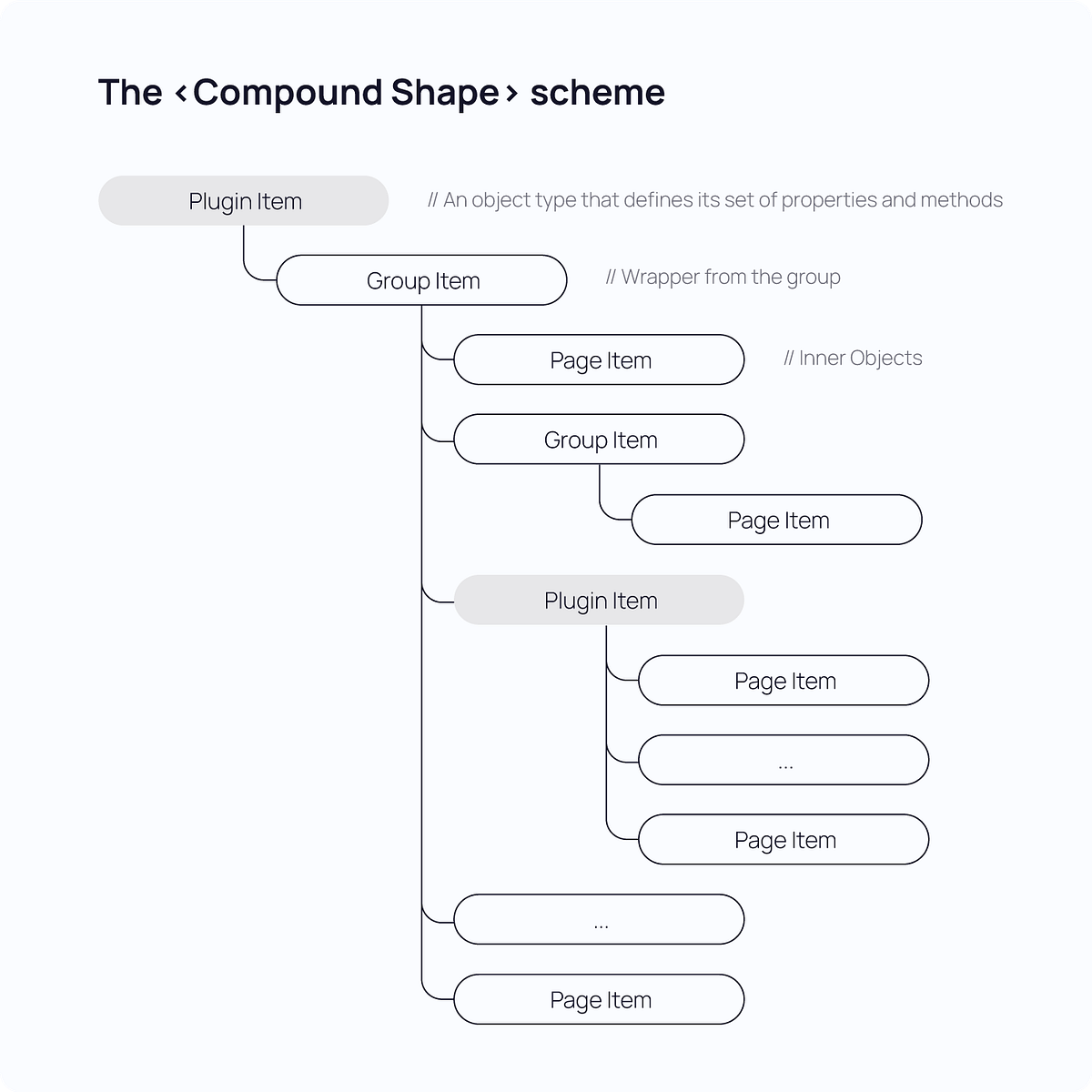 Access to Compound Shape | Adobe Illustrator scripts | Medium