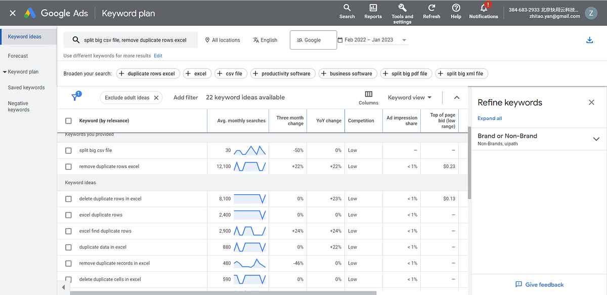 How to validate your startup idea using SEM and SEO? | by Tony Yan | Medium