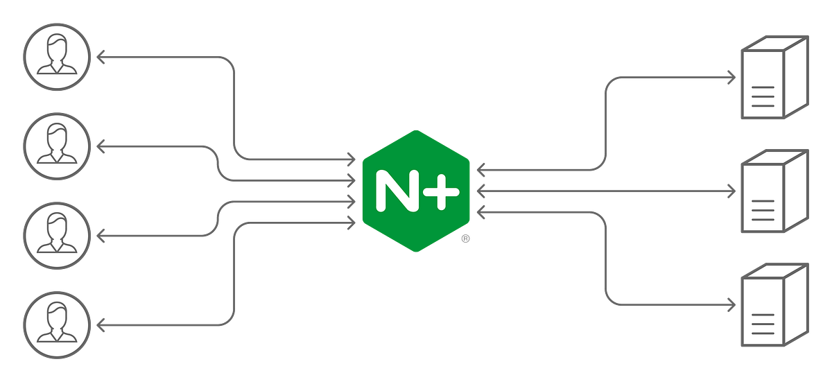 Load Balancing Containers with NGINX: A Practical Example | by Nidhin B | Medium