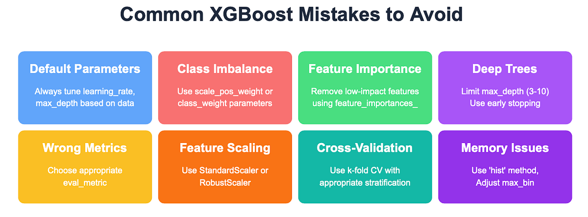 8 Common XGBoost Mistakes Every Data Scientist Should Avoid | by ...