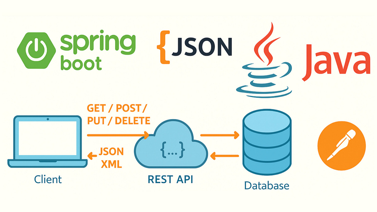 Building a RESTful API with Java Spring Boot and JWT Authentication ...