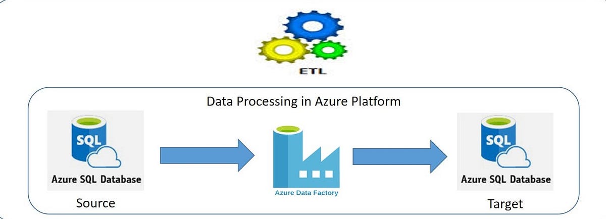 Incremental And Full Data Loading Medium