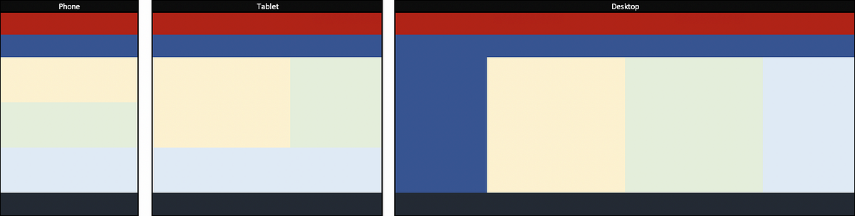 Css Grid Flex Box And Angulars Breakpoint Observer Best Choices For Angular And Angular
