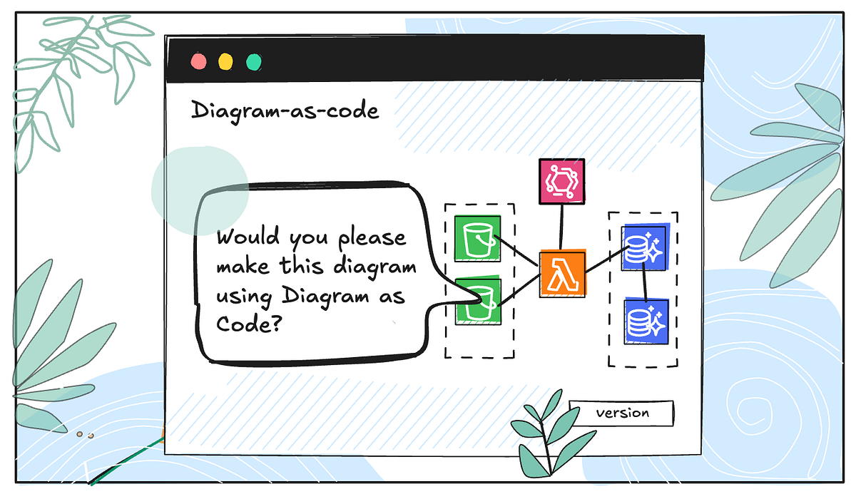 You Asked, I Coded: How I Turned AWS Architecture into a Diagram Using Code | by Romina Elena ...