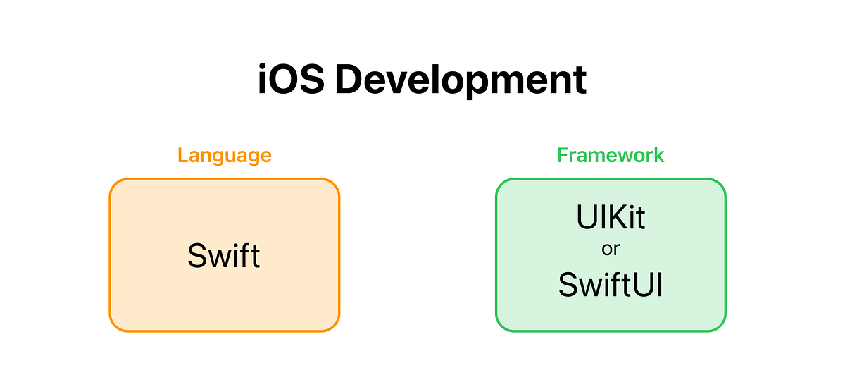 How to become an expert in iOS development | by Yura Istomin | Medium
