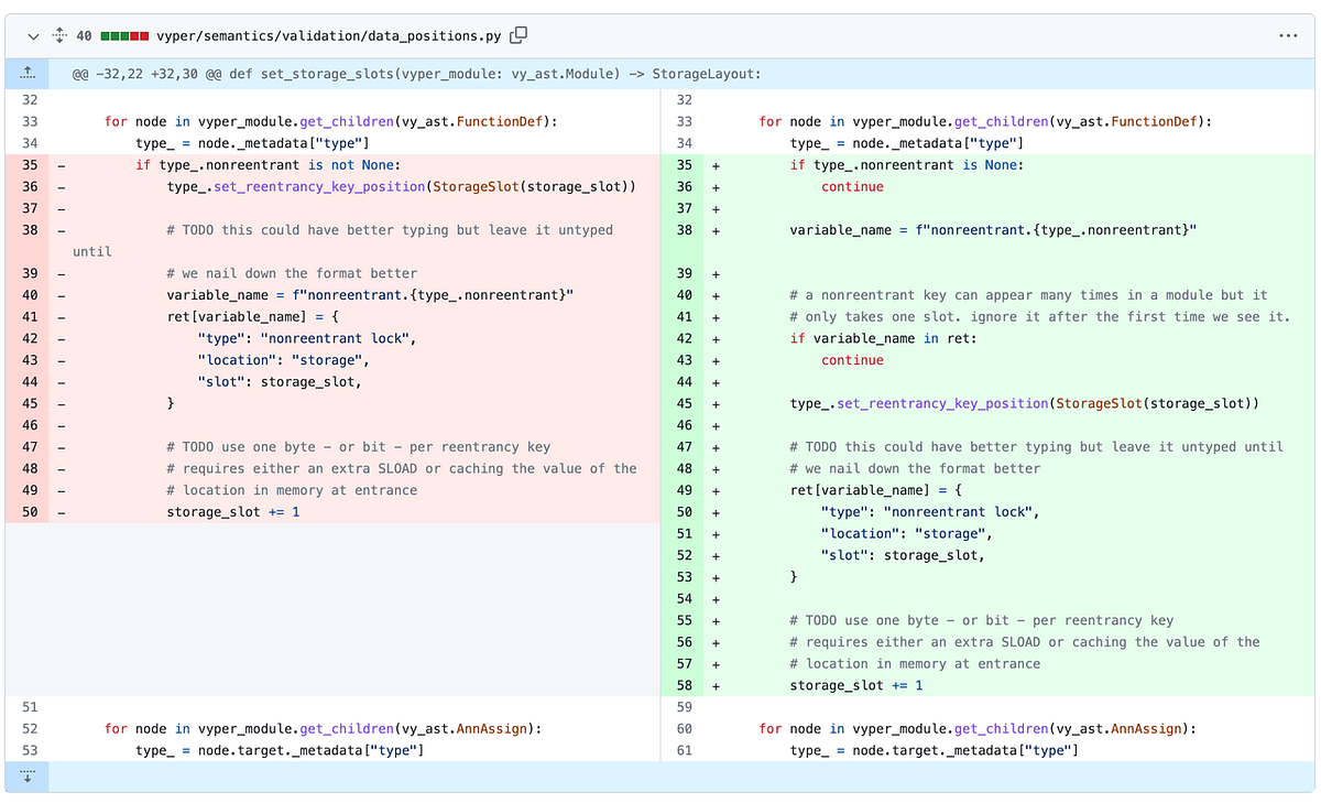 Analysis of the Blockchain Security Chain Events Caused by Vyper ...