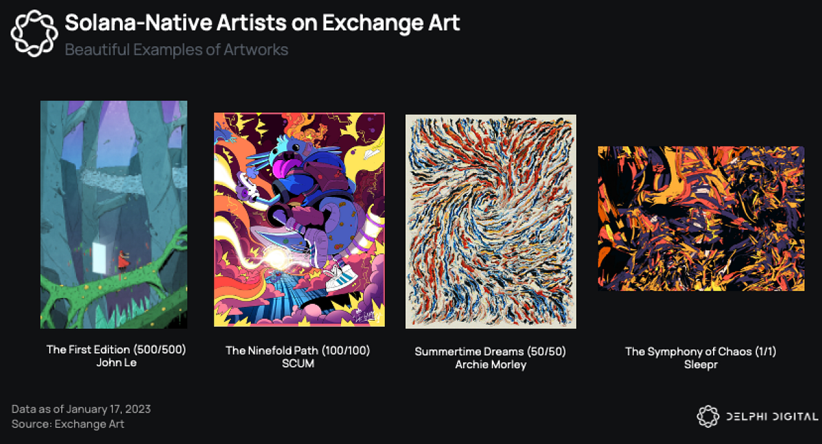 NFT Solana в 2024 году: очаг возможностей | by Rich Di x100 | Medium