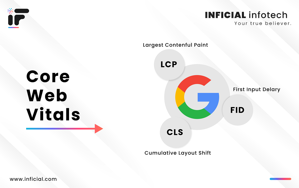 Understanding Web Vitals: Why They’re Important for Your Website? | by ...