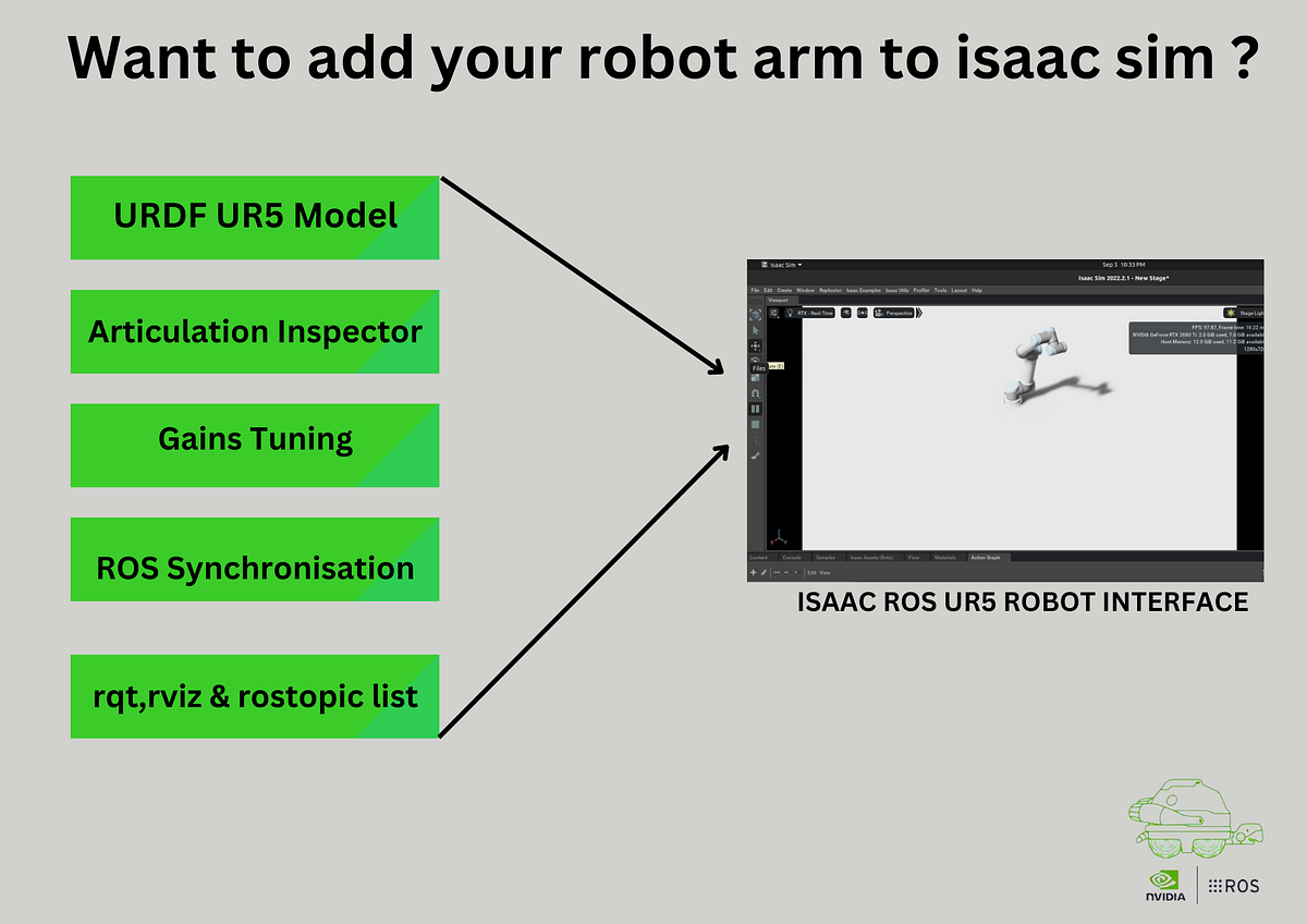 #UR5 Isaac ROS Omniverse Simulation | by Kabilankb | Medium