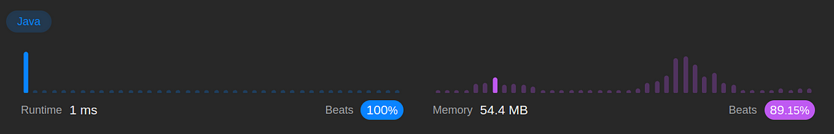 Leetcode 解題紀錄 1310 Xor Queries Of A Subarray By Kevin Chung Medium 8803