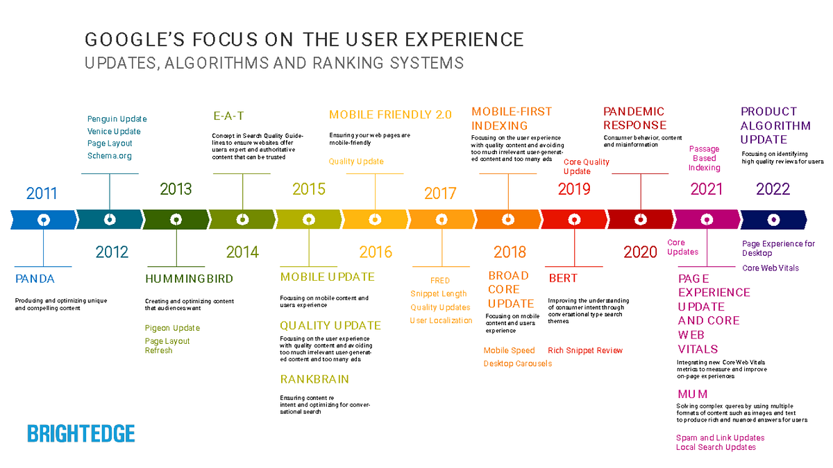 UX beyond design | UX Lessons from Google | by Rashmi A | Sep, 2023 ...