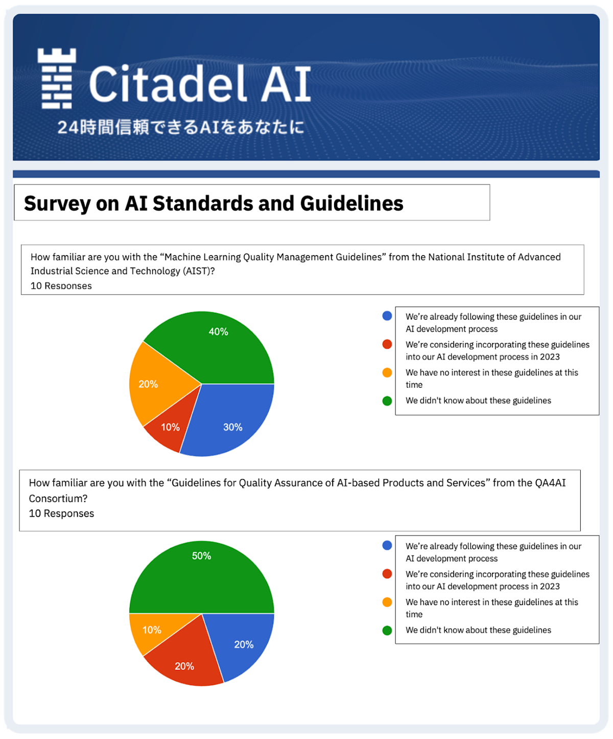An Overview of AI Standardization and Regulation in 2023 | by Citadel ...