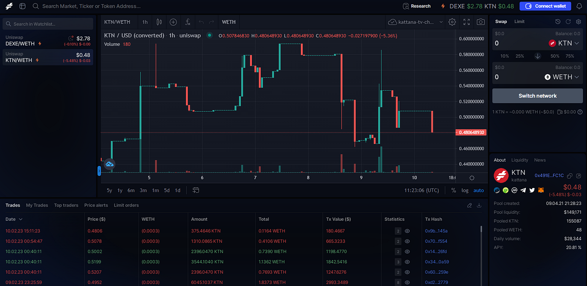 Kattana is a robust middleware trading terminal for DEX and CEX with lightning-fast execution ...